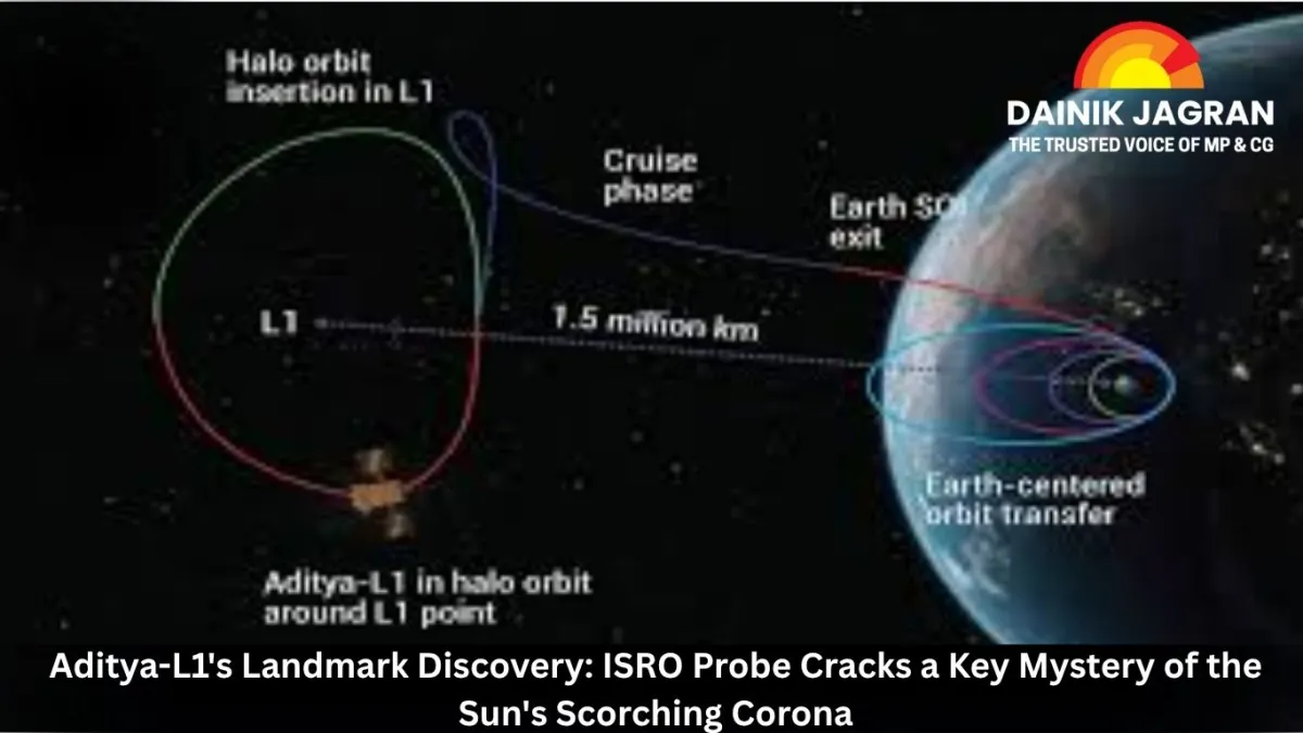 Aditya-L1's Landmark Discovery: ISRO Probe Cracks a Key Mystery of the ...